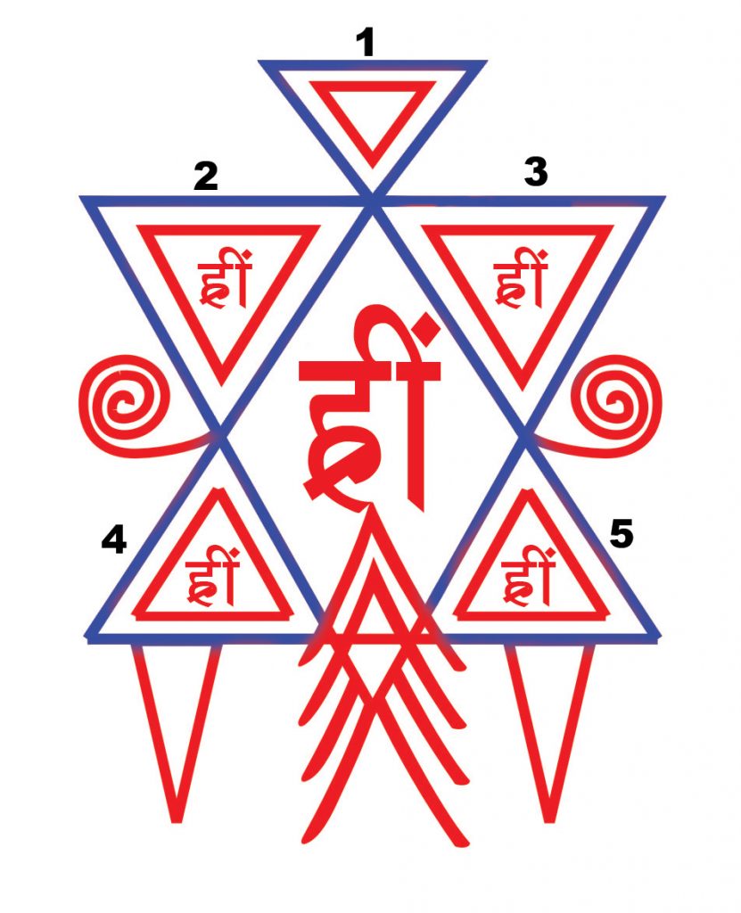 Sri Sidhshakti Symbol - Institute of Spiritual Sciences