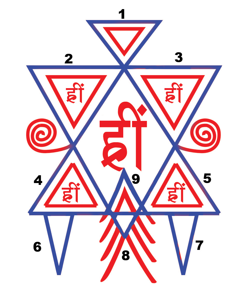 Sri Sidhshakti Symbol - Institute of Spiritual Sciences